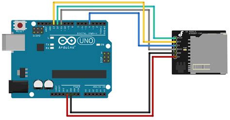 Tutorial Project Arduino Data Logger Menggunakan Sd Card Daily Life