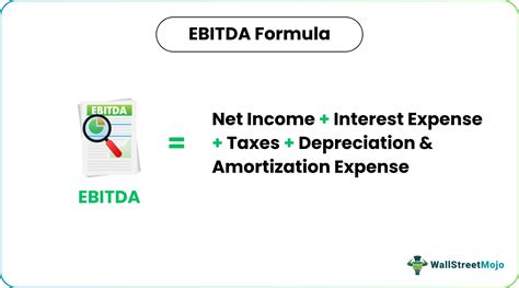 Ebitda Formula What Is It Examples Excel Calculation Ebitda Formula What Is It Examples Excel Calculation