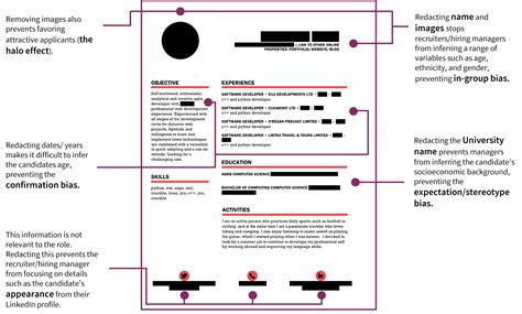 Cv Blind Recruiting Solution — Blind Recruiting Within Your Ats