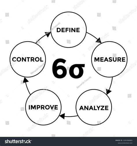 Six Sigma Diagram Scheme Tools Productivity Stock Vector Royalty Free