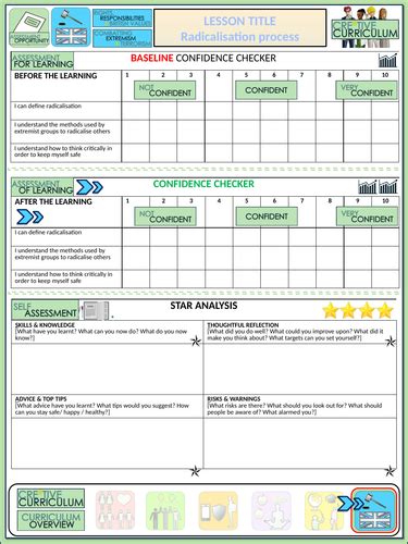 Radicalisation Process Extremism Prevent Pshe Teaching Resources