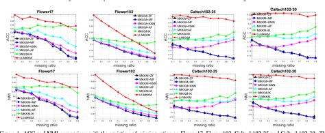 Figure 1 From Localized Incomplete Multiple Kernel K Means Semantic Scholar