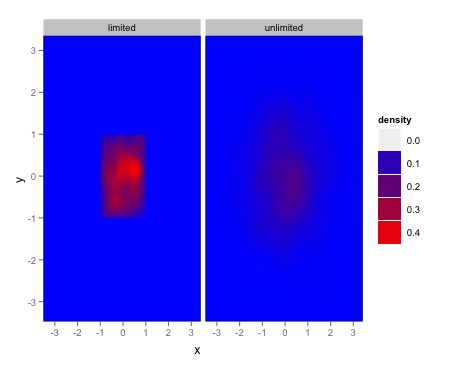 R How Can I Force Ggplot S Geom Tile To Fill Every Facet Stack Overflow