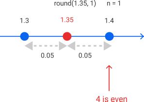 Python Rounding