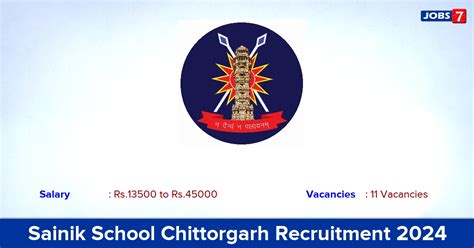 Sainik School Chittorgarh Recruitment 2024 For 11 Walk In Interview