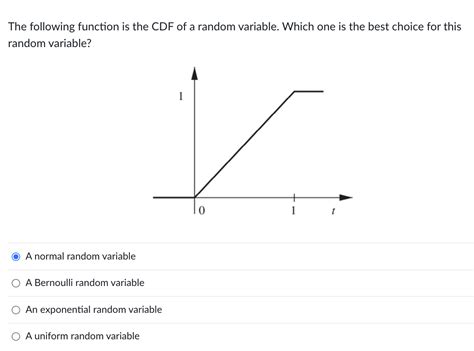 Solved The Following Function Is The Cdf Of A Random