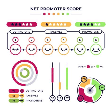 Nps 인포그래픽 디자인 템플릿 무료 벡터