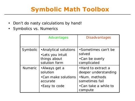How To Import Symbolic Math Toolbox Dadgreatest