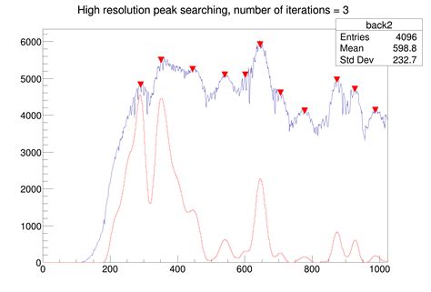 Root Tspectrum Class Reference Root Tspectrum Class Reference