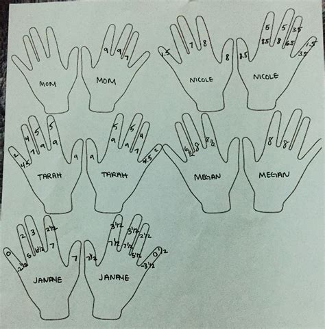 Ring Size Chart Ring Sizes Chart Size Chart Ring Size
