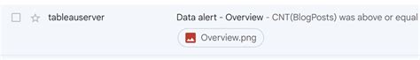 Tableau Server How To Set Up An Alert The Data School