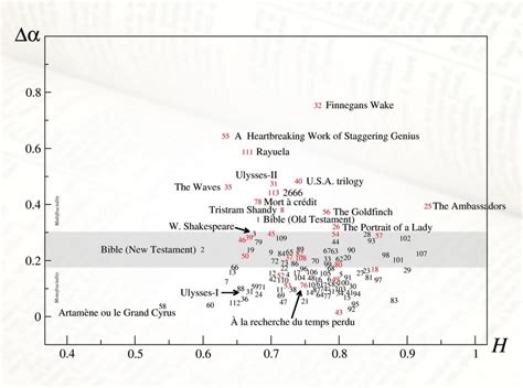 Tikalon Blog By Dev Gualtieri