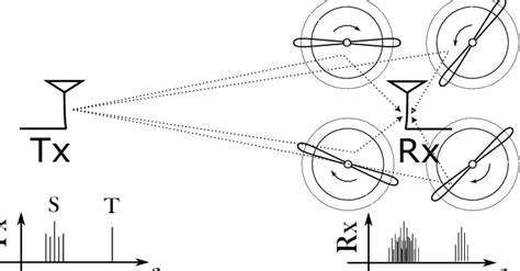 System Model Representation Download Scientific Diagram