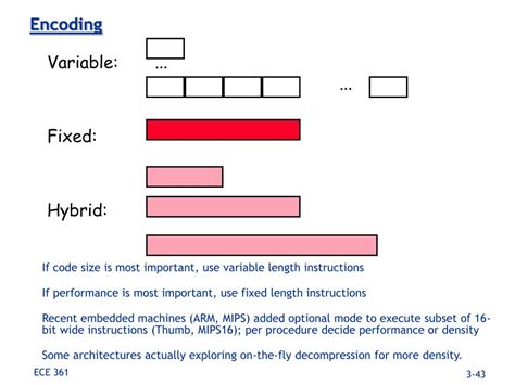 Ppt Ece C61 Computer Architecture Lecture 3 Instruction Set