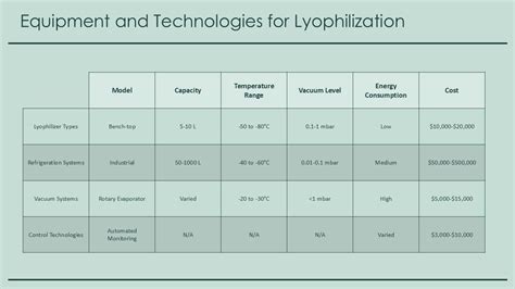 Lyophilization Techniques The Ultimate Guide To Freeze Drying Ppt Presentation St Ai Ppt Example