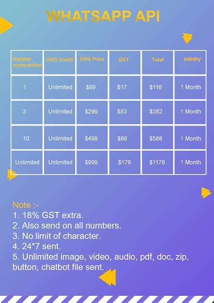 Whatsapp Business Api Pricing Whatsapp Business Api Sandbox