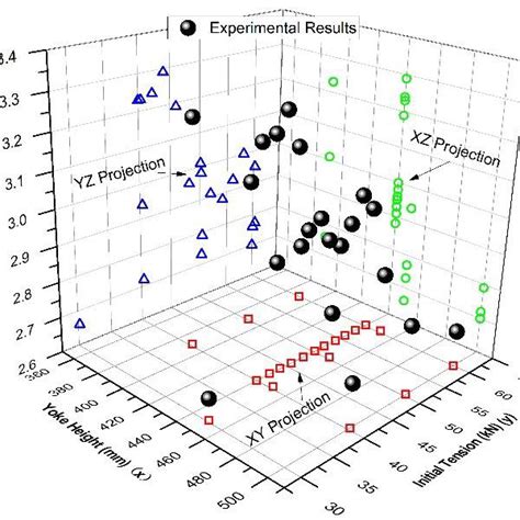 The Dtif With Different Initial Tensions And Yoke Heights V Finite