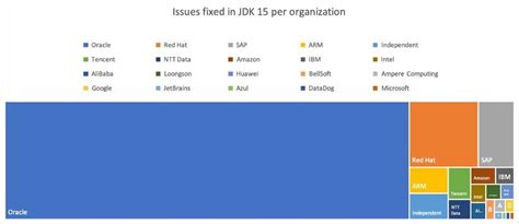 Jdk 15 Was Released And Some People Still Think Java Is Only For