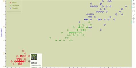 Bokeh Learn Data Science With Travis Your AI Powered Tutor