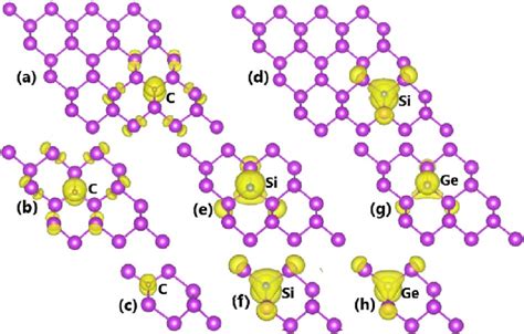 Spin Density Spin Up Yellow Surface Iso Surface Value 0001 Of
