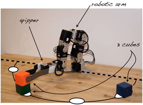 20 The Six Dof Robotic Arm And Gripper Learning To Performing A