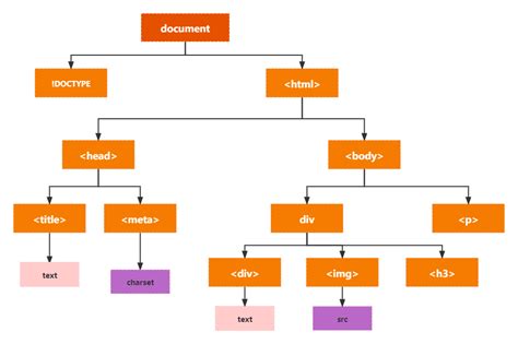 JavaScript DOM 样式 与 节点操作 arry老师的博客 艾编程