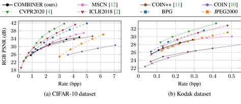 Figure 1 From Compression With Bayesian Implicit Neural Representations