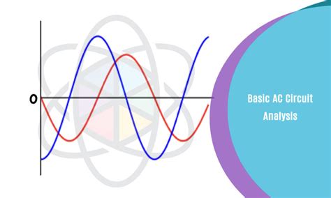Basic AC Circuit Analysis One Education