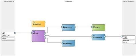 Storing Sca Metadata In The Oracle Metadata Services Repository