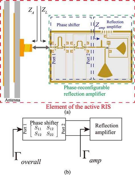 Figure 2 From An Active Reconfigurable Intelligent Surface Utilizing Phase Reconfigurable