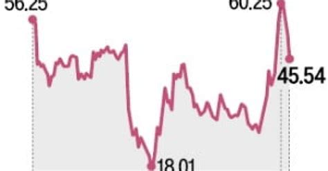 Ai 서버 슈퍼마이크로 상장폐지 위기 넘겼다