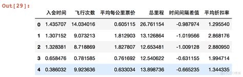基于python的航空公司客户价值分析 航空公司客户数据集flybirdfly的技术博客51cto博客