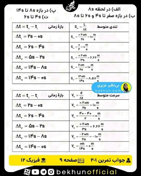 گام به گام فصل یک فیزیک دوازدهم حرکت بر خط راست بخون ️
