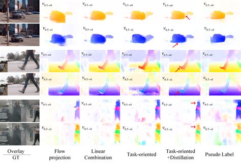 visual comparison of different intermediate flow estimation methods on