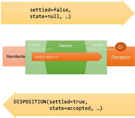 amqp 1 0 en azure service bus y event hubs azure service bus microsoft learn