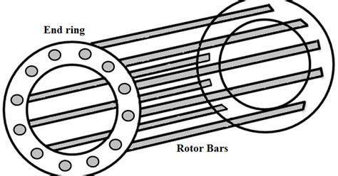 Induction Motor Applications