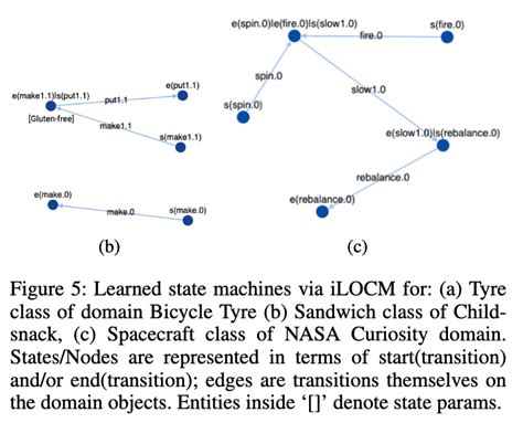 Shivammiglani Nltopddl Learning From Nlp Manuals 2020 Sukai Huang
