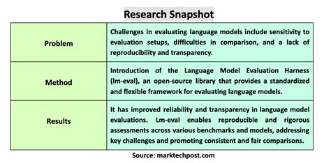 EleutherAI Presents Language Model Evaluation Harness Lm Eval For Reproducible And Rigorous