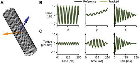 Results Of The Inverse Dynamics Algorithm On A Simulated Rigid