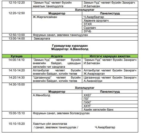 “Эдийн засгийн коридорт чөлөөт бүс холбогдох нь” сэдэвт форум болж байна