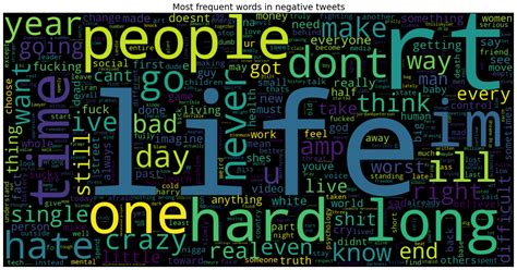 Github Ashayallatwitter Sentiment Analysis Flask App