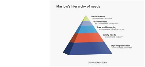 Jeff Schneider On Linkedin The Higher You Go Up Maslows Hierarchy