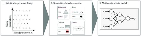 method for solution space approximation download scientific diagram