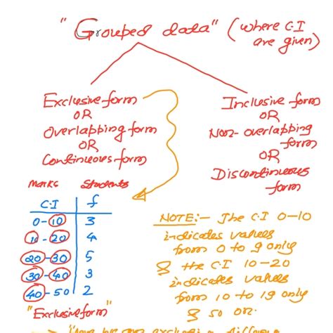 Statistics Maths Notes Teachmint