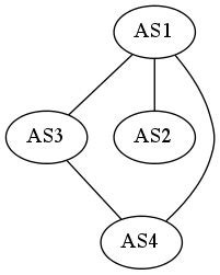 Inter Domain Routing And BGP Computer Networking Principles