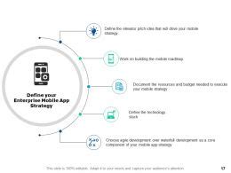 New Mobile App Development Powerpoint Presentation Slides