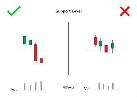 Avoiding False Breakouts In Bitcoin ForexPeaceArmy