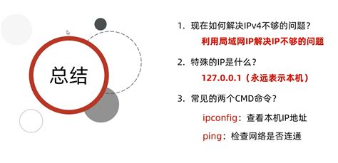 Java202303java学习笔记第三十九天ipv4的小细节 Csdn博客
