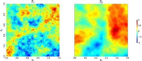 Figure 1 From High Performance Multivariate Spatial Modeling For Geostatistical Data On Manycore