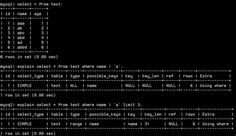Mysql优化show命令 慢查询日志 Explain Profiling Csdn博客